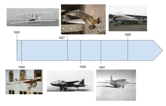 II-les avions